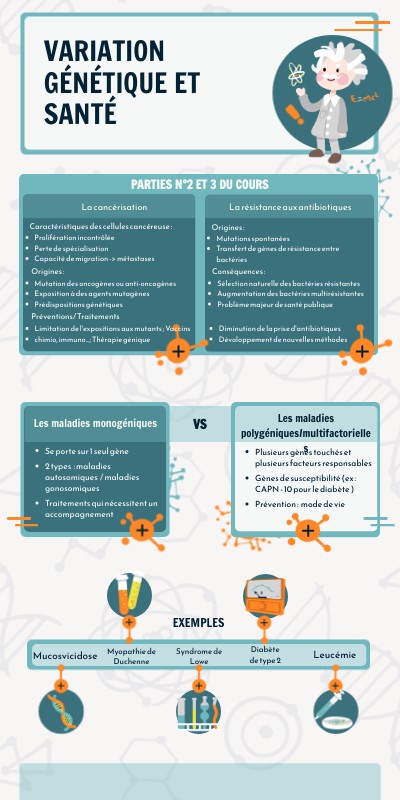 Variation génétique et santé | Genially