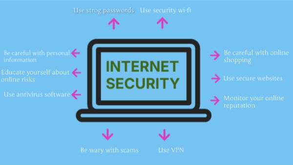 INTERNET SECURITY