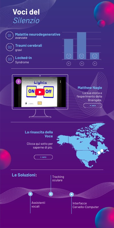 Voci del Silenzio | Genially