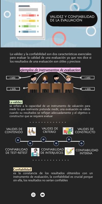 Validez y Confiabilidad de la Evaluación | Genially