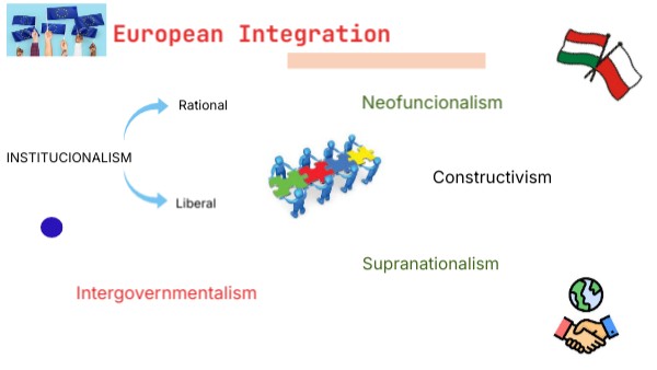 European Integration | Genially