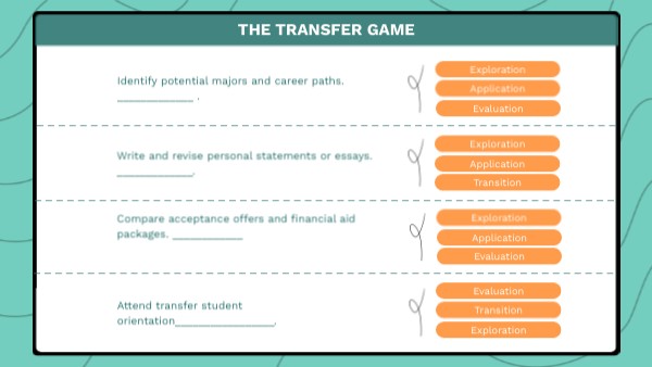The Transfer Process | Genially