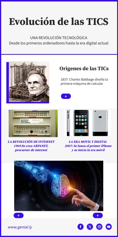 Evolución de las TICS | Genially