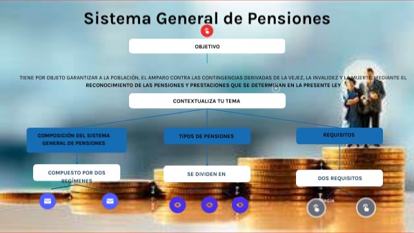 Sistema General de Pensiones | Genially