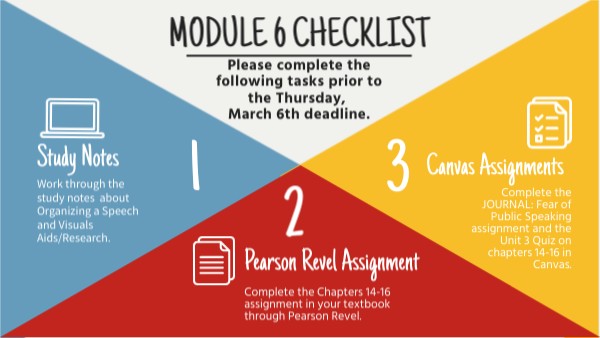 Module 6 Checklist | Genially