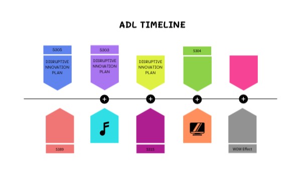 ADL Timeline | Genially