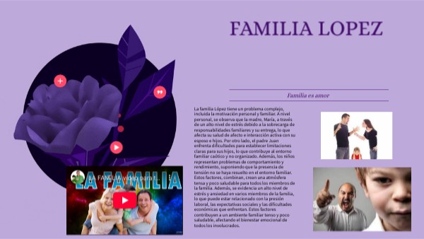 FAMILIA LOPEZ | Genially