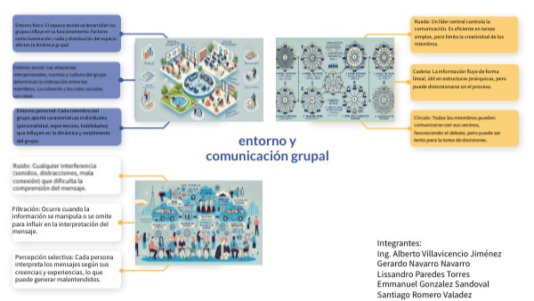 entorno y comunicación grupal | Genially
