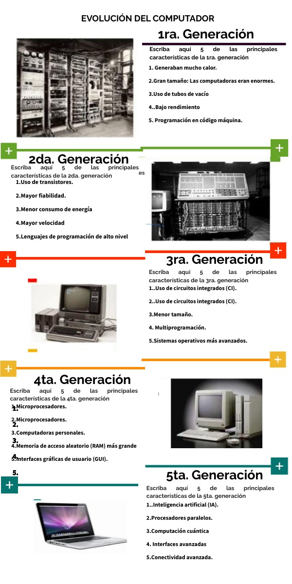 UNIDAD 2 GRUPO 3 | Genially