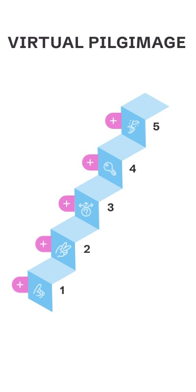 Virtual pilgrimage | Genially