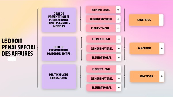 CHAP 2 - PARTIE 1 | Genially