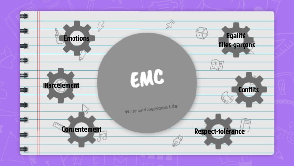 EMC | Genially