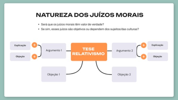 Natureza dos juízos morais | Genially