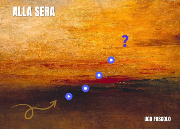 ALLA SERA DI UGO FOSCOLO | Genially