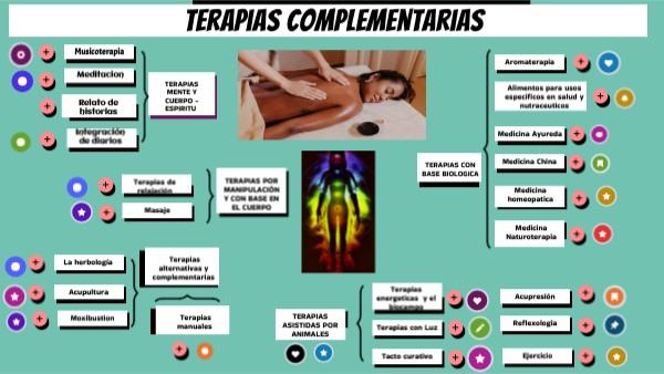 terapias complementarias | Genially