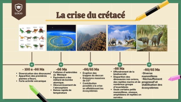 La crise du crétacé | Genially