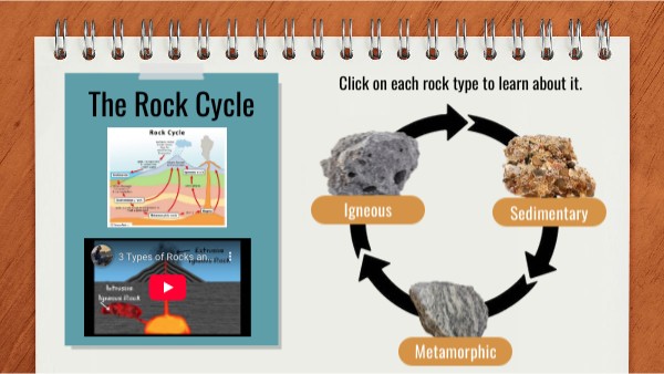 Q4 5.1 Types of Rocks | Genially