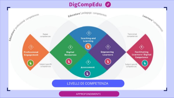 DigComEdu | Genially