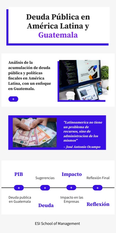Deuda Pública en América Latina y Guatemala | Genially