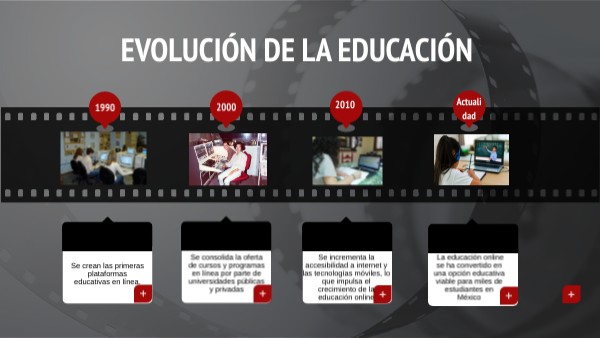 Evolución de la educación | Genially
