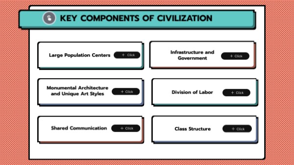 Key Components of Civilization | Genially