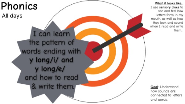Learning Targets | Genially