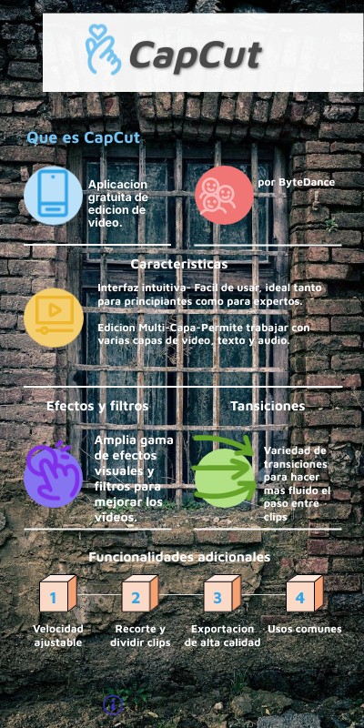 CapCut-infografia | Genially