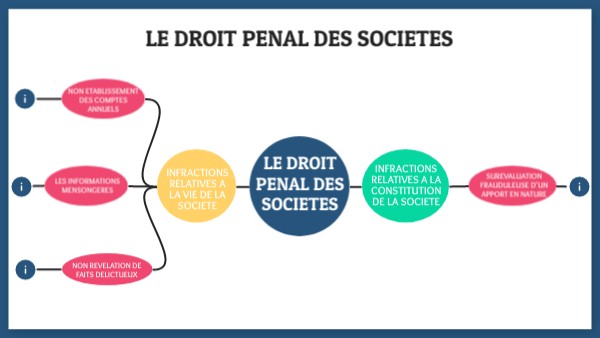 CHAP 2 - PARTIE 1 | Genially