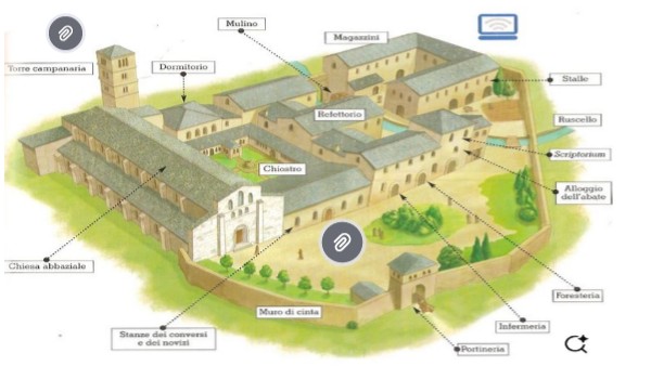 IL MONASTERO | Genially