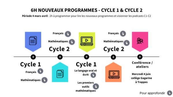 6h nouveaux programmes - Cycle 1 & cycle 2 | Genially