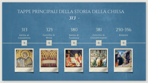 esempio linea del tempo | Genially