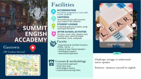 SUmmit Engish Accademy | Genially