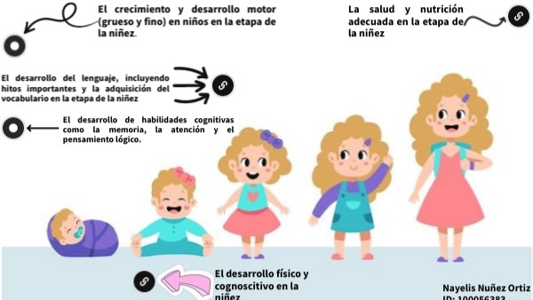 El desarrollo físico y cognoscitivo en la niñez | Genially