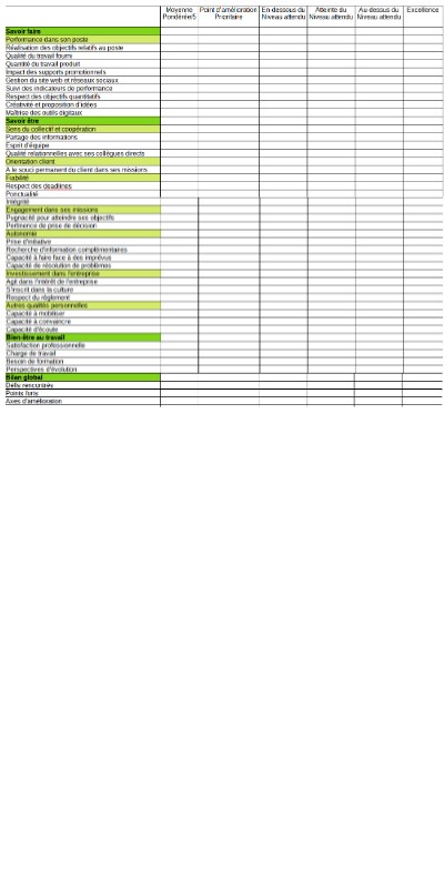 Grille d'évaluation GRH | Genially