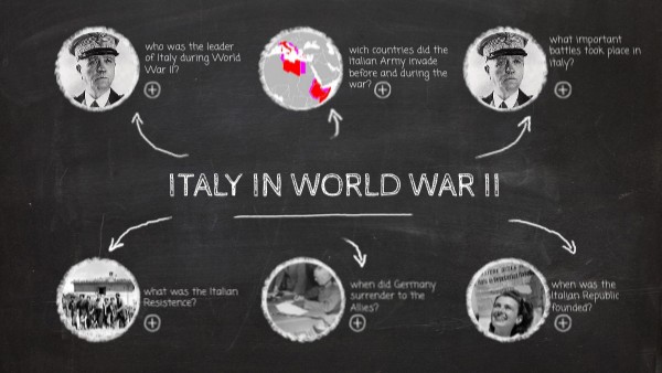 italy in world war ii | Genially