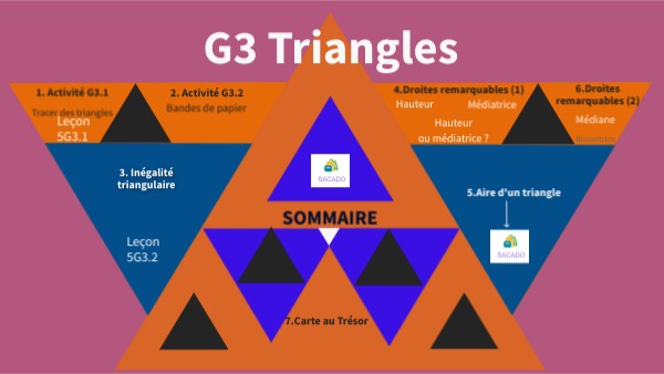 Triangle in english | Genially