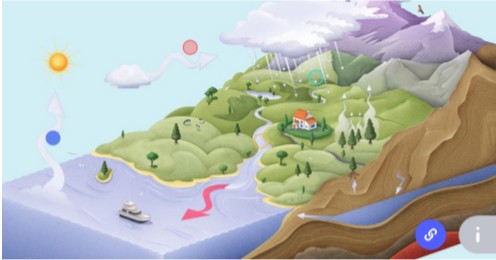 The Water Cycle | Genially