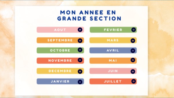 Copie - Rituels GS mars | Genially