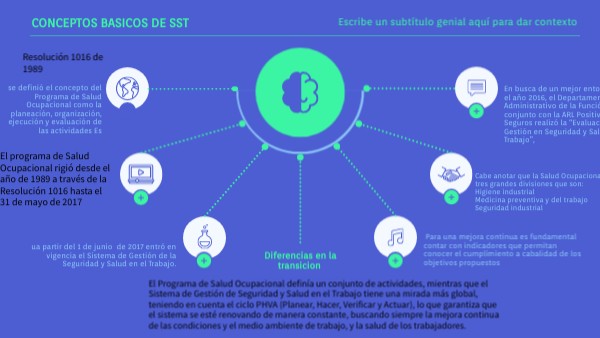 conceptos basicos de sst | Genially
