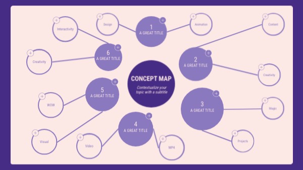 Circular Concept Map | Genially
