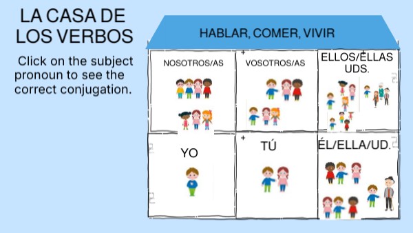 La casa de los verbos | Genially