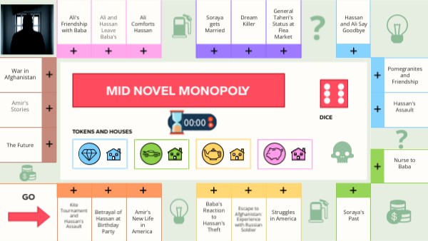 Kite Runner Ch. 1-13 | Genially