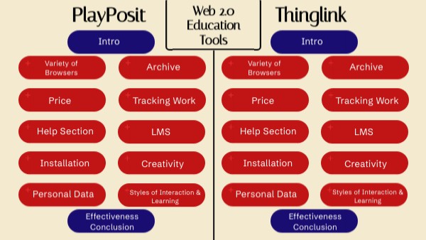 Web 2.0 Tools Mini Design Project | Genially