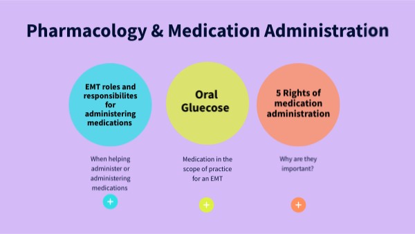 Pharmacology & Medication Administration | Genially