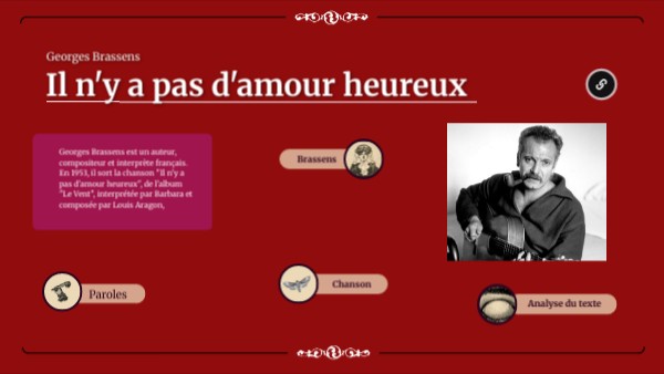GREC PORTFOLIO : Analyse d’une chanson d’amour à la lumière des topoï | Genially