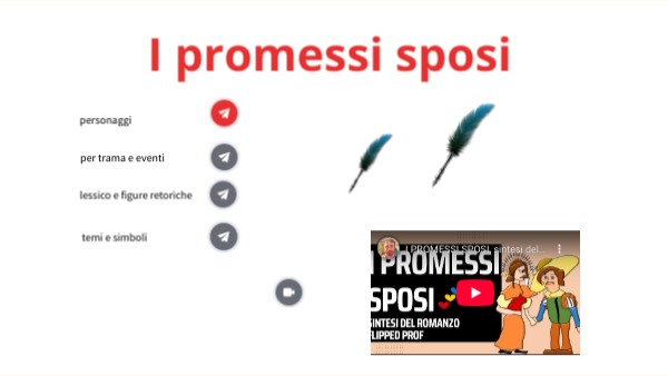 I promessi sposi | Genially