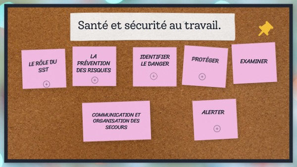 Santé et sécurité au travail. | Genially