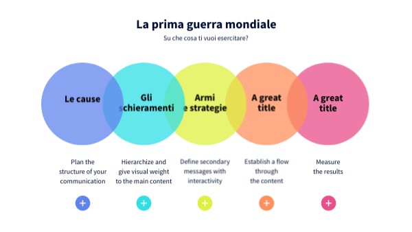 Prima guerra mondiale | Genially