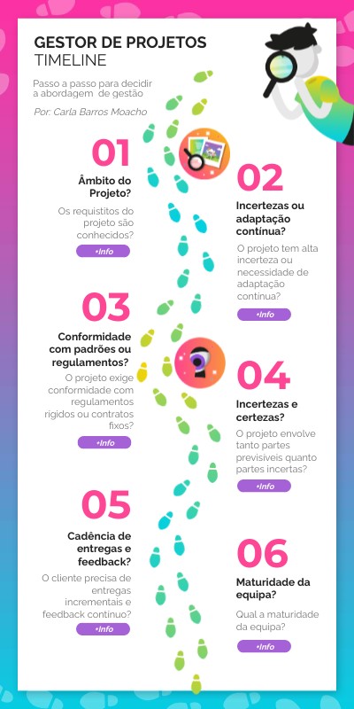 Abordagem de Gestão de Projetos | Genially