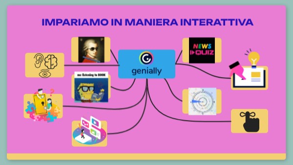 PRESENTAZIONE GENIALLY | Genially